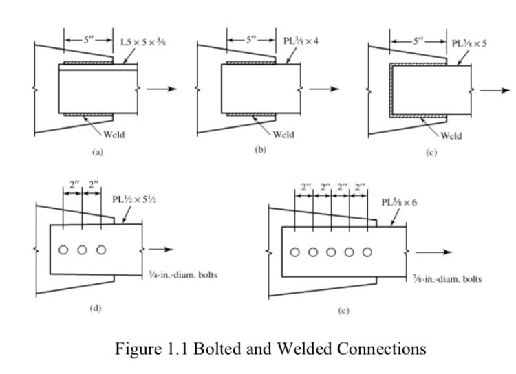 Solved Structural steel design-Problem 1 Effective Area | Chegg.com