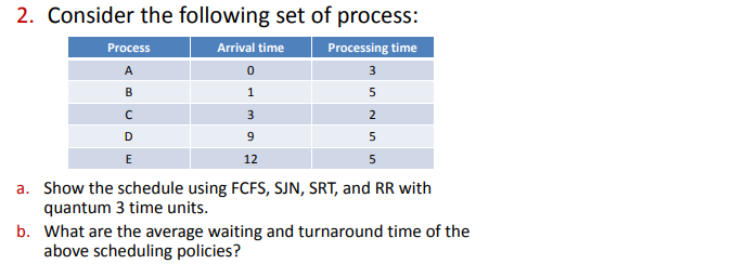 Solved 2. Consider the following set of process: Process | Chegg.com