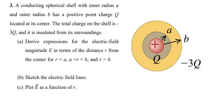 Solved A conducting spherical shell with inner radius a and | Chegg.com