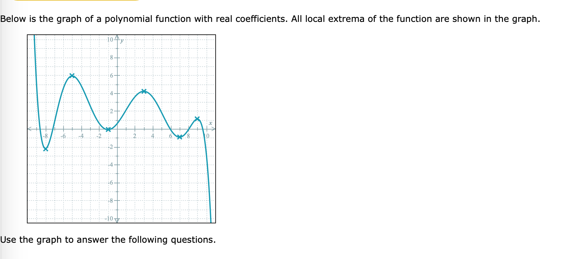 Solved Below is the graph of a polynomial function with real | Chegg.com