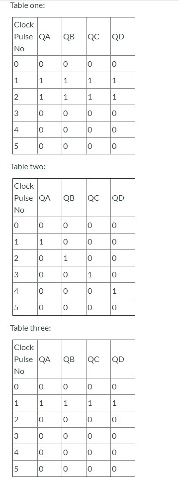 Solved Design below is a 4-bit register using four D | Chegg.com