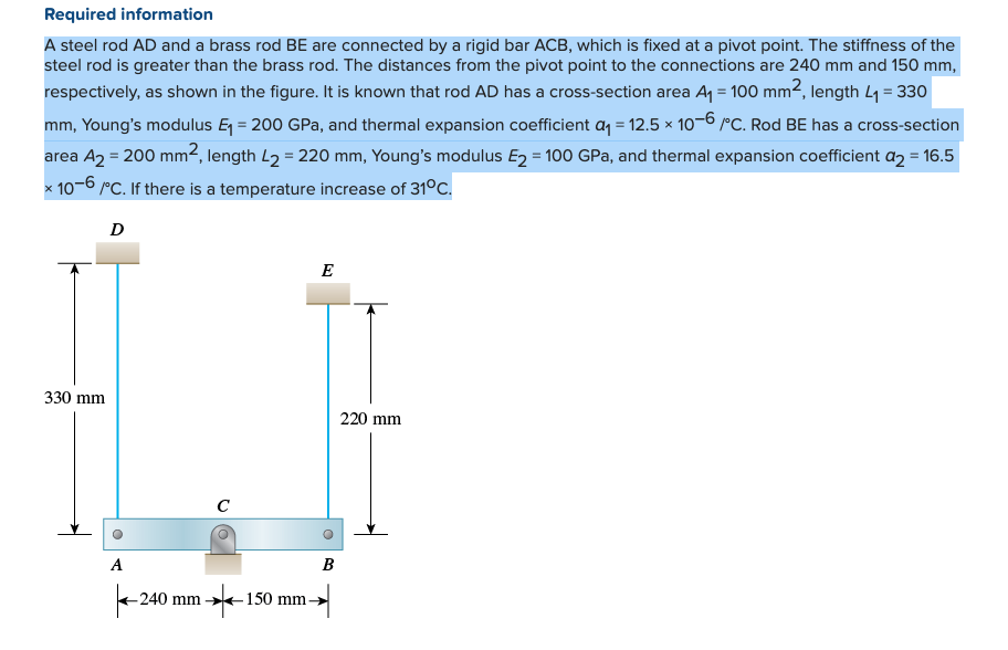 Solved Required information A steel rod AD and a brass rod | Chegg.com