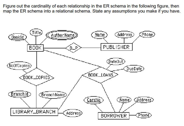 Solved Figure out the cardinality of each relationship in | Chegg.com