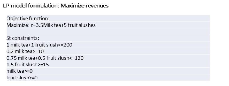 Solved LP model formulation: Maximize revenues Objective | Chegg.com Solved LP model formulation: Maximize revenues Objective | Chegg.com