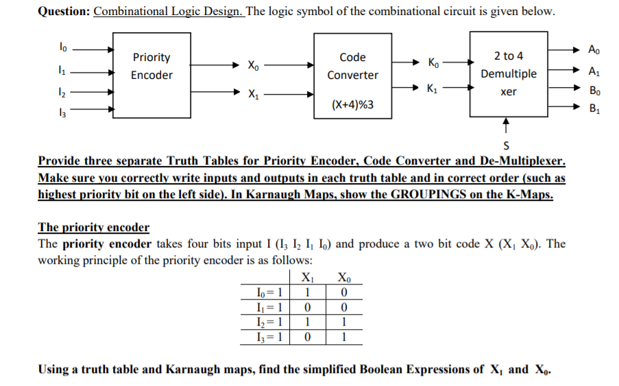 Solved Question: Combinational Logic Design. The logic | Chegg.com