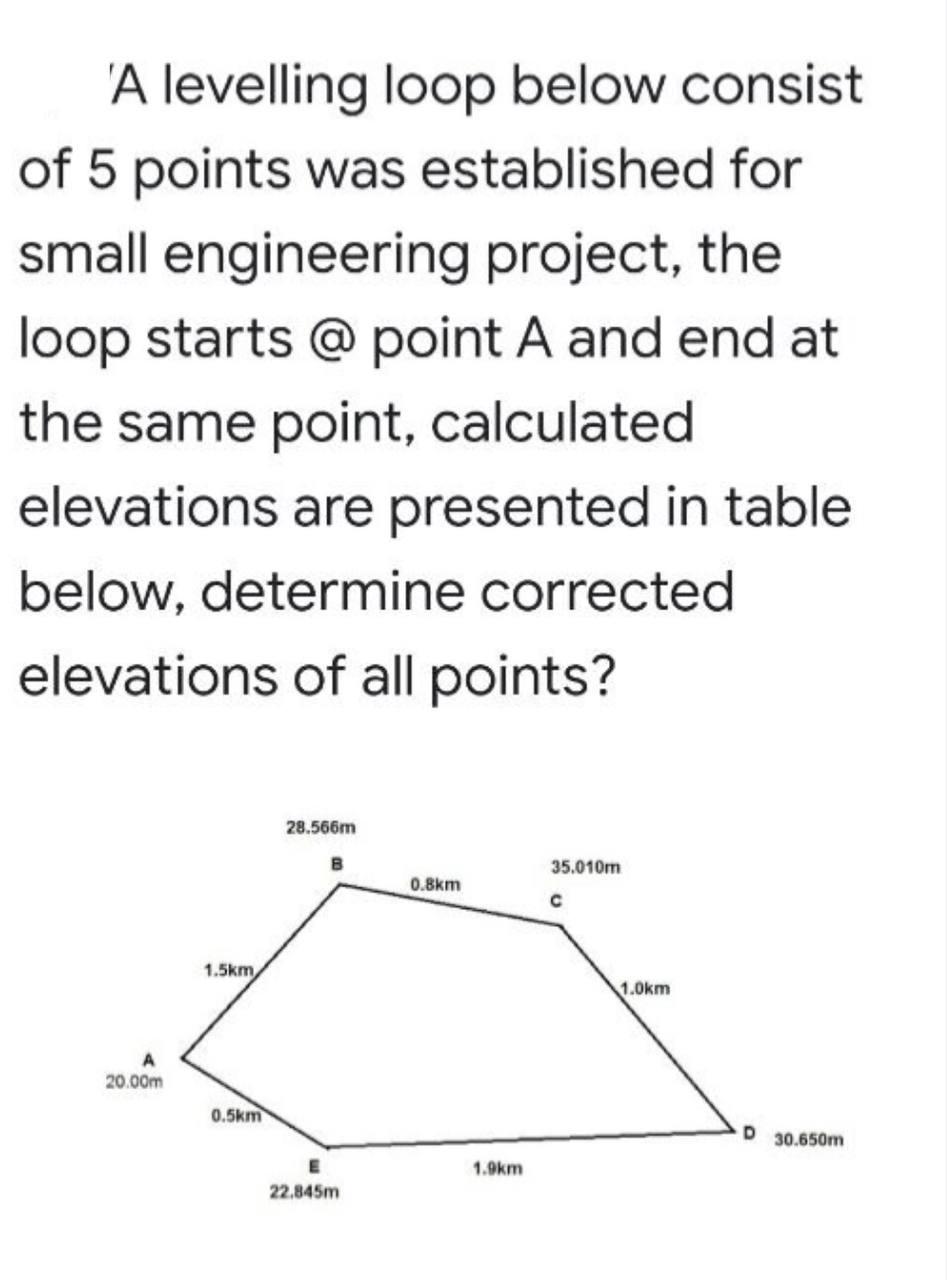 Solved A levelling loop below consist of 5 points was | Chegg.com