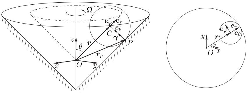 Solved For a sphere rotating in a rotating cone, what would | Chegg.com
