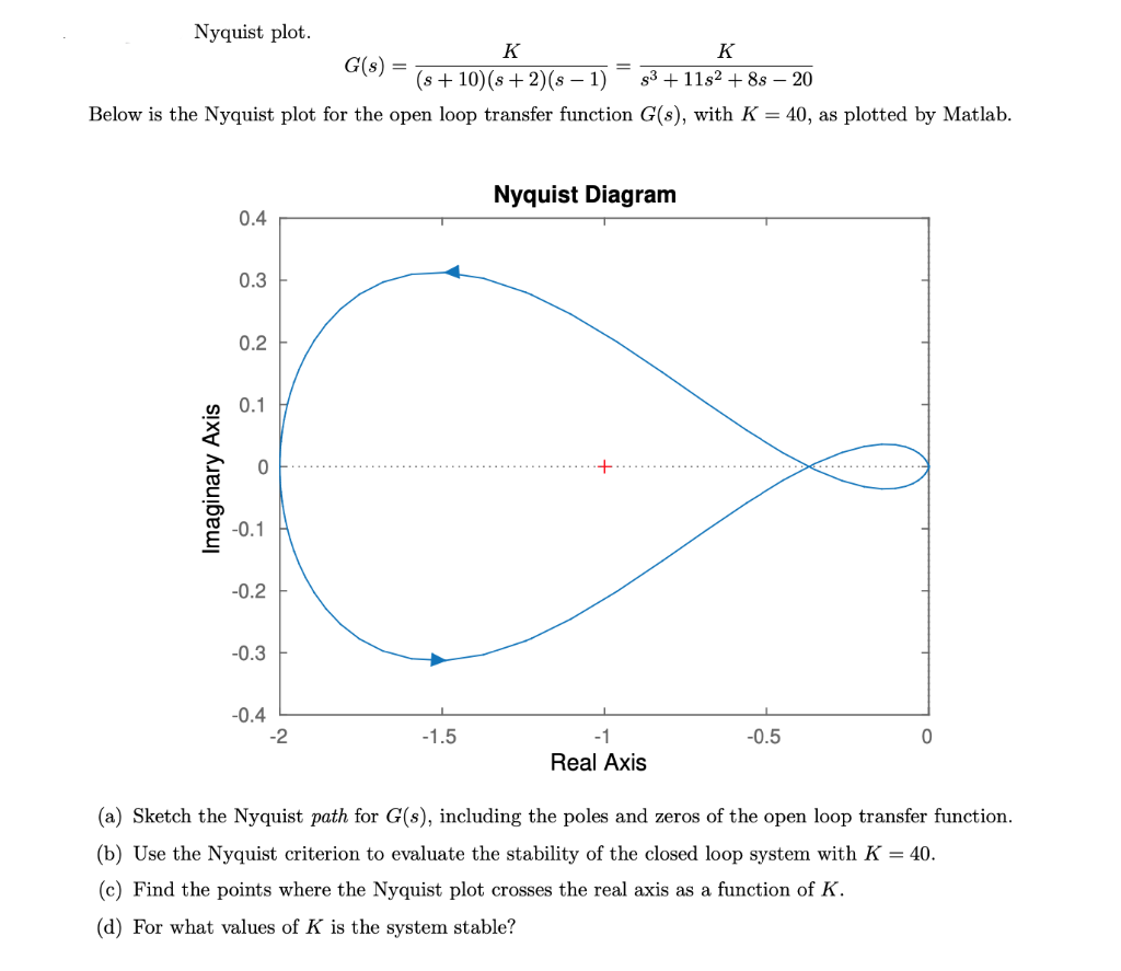 Solved Nyquist plot. K K G(8) = (s + 10)(8 + 2)(8 – 1) 33 + | Chegg.com