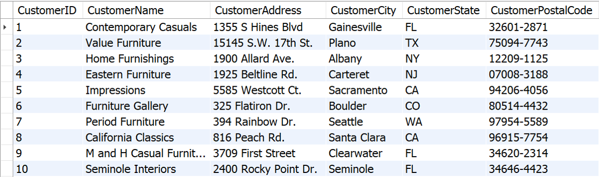 Solved Table: Customer_T Columns: CustomerID int(11) PK | Chegg.com