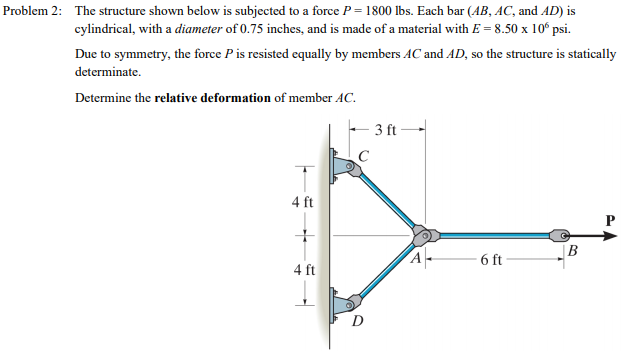 Solved Problem 2: The structure shown below is subjected to | Chegg.com