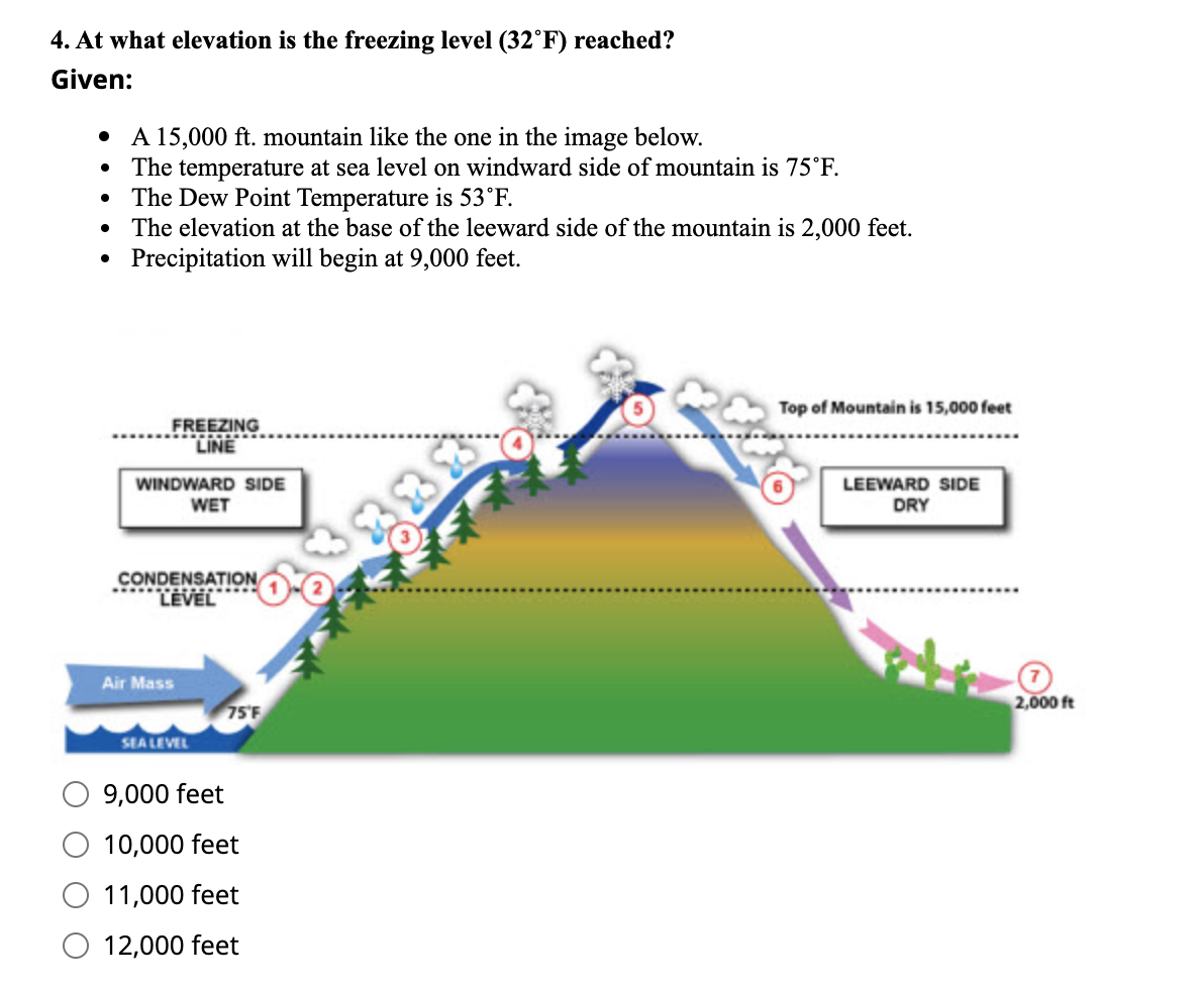 Solved 3. What elevation will precipitation begin? Given: . | Chegg.com