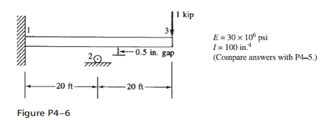 Solved Solve all problems using the finite element | Chegg.com