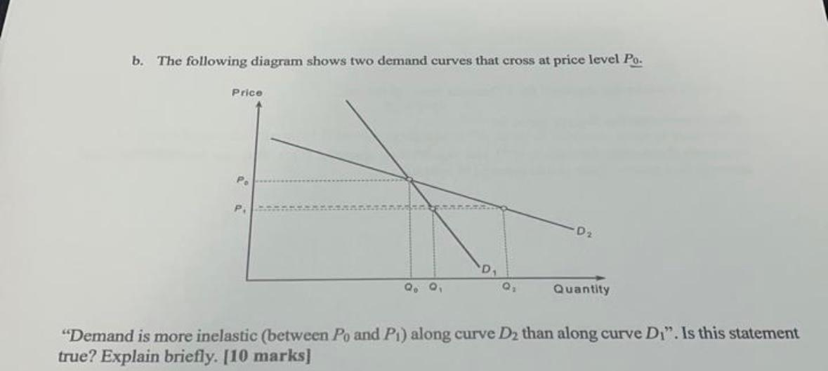Solved b. The following diagram shows two demand curves that | Chegg.com