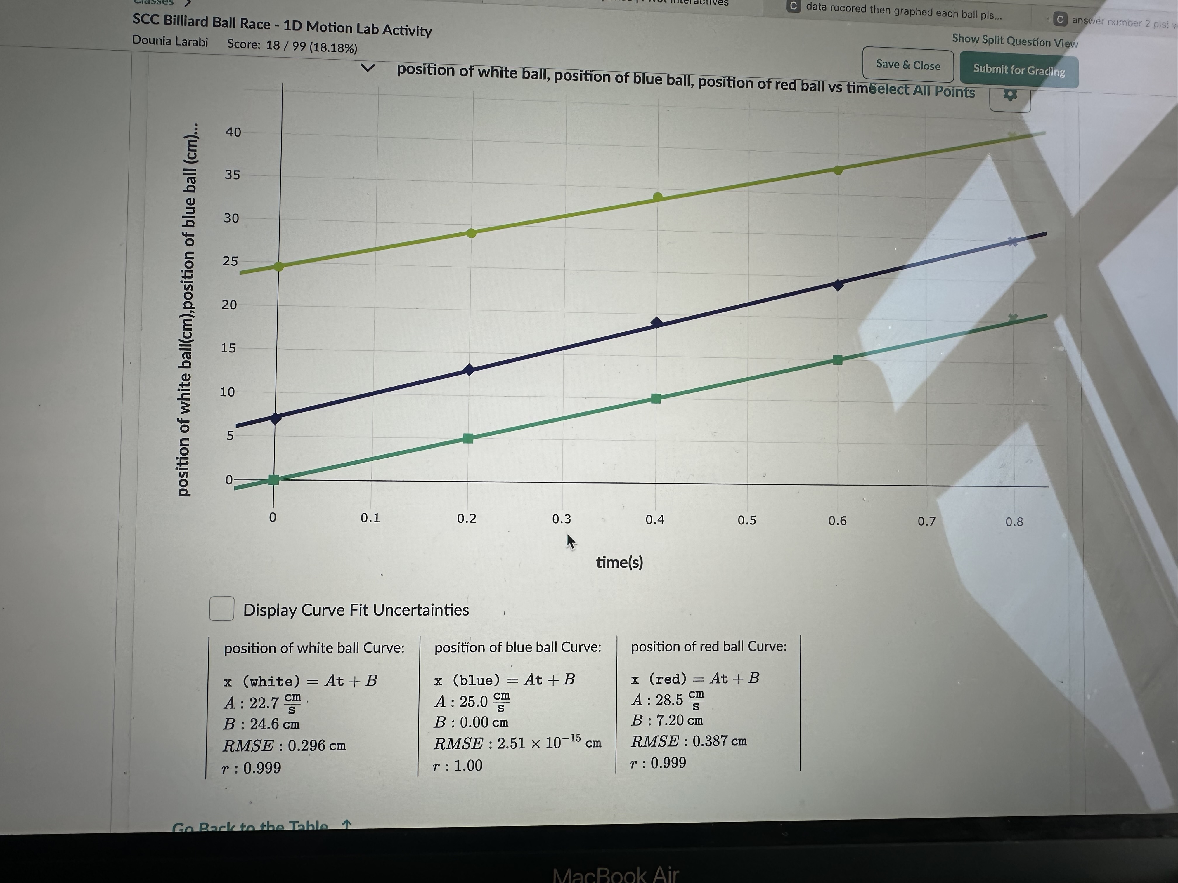 Solved Display Curve Fit Uncertainties | Chegg.com