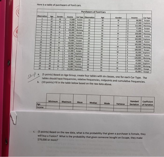 Solved Here is a table of purchasers of Ford cars. of Ford | Chegg.com