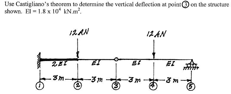 Solved Use Castigliano's theorem to determine the vertical | Chegg.com