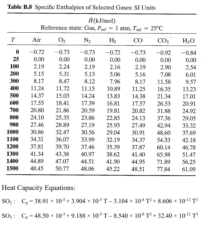 Solved SO2 is oxidised to SO3 in a small pilot-plant | Chegg.com