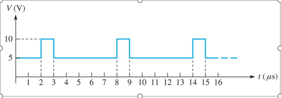 Solved Find the following parameters for the waveform | Chegg.com