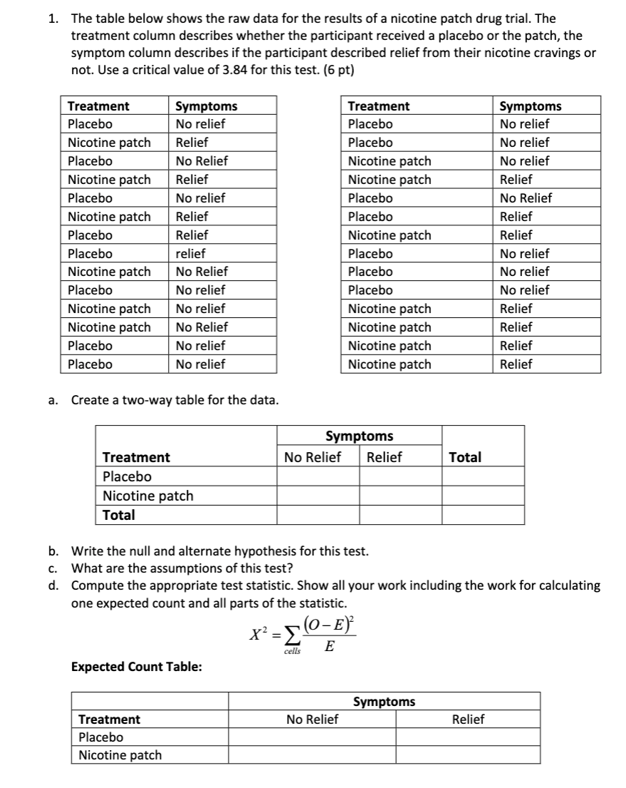 1. The table below shows the raw data for the results | Chegg.com