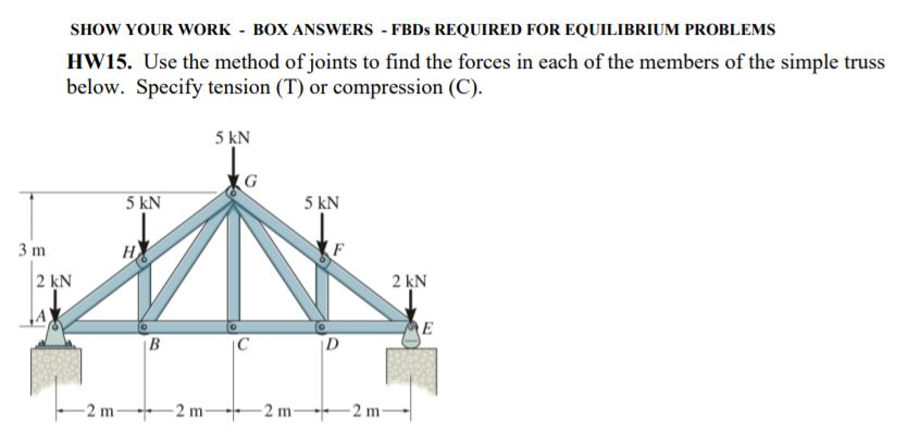 Solved Use the method of joints to find the forces in each | Chegg.com