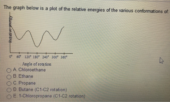 Solved The graph below is a plot of the relative energies of | Chegg.com