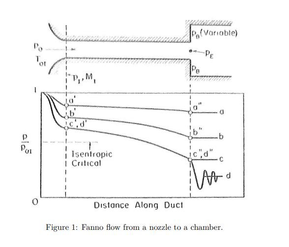 5. Using the first figure, label the other figures in | Chegg.com