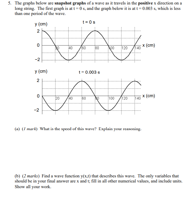 Solved 5. The graphs below are snapshot graphs of a wave as | Chegg.com