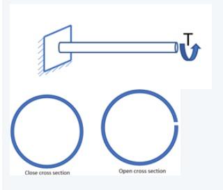 Solved a thin-walled shaft, with open and close | Chegg.com