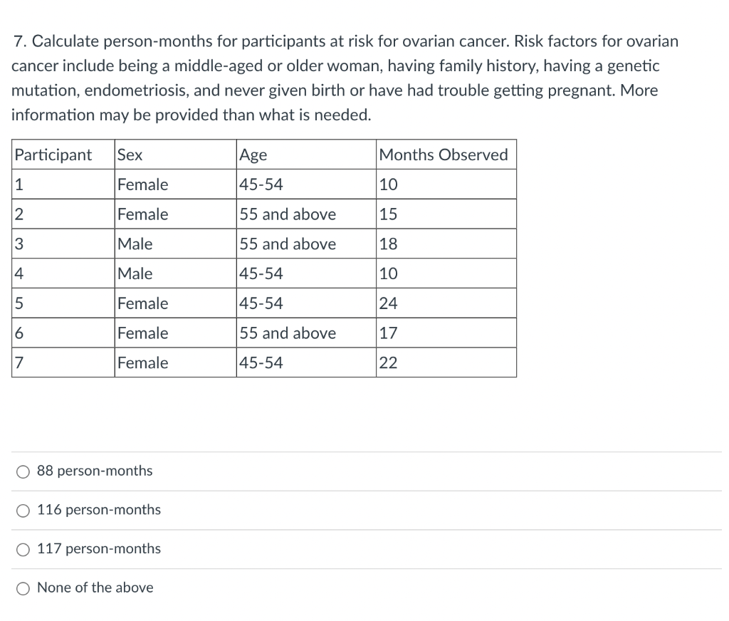 Solved 7. Calculate person-months for participants at risk | Chegg.com