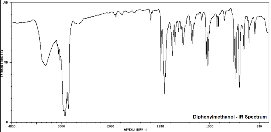 Solved Please give a detailed analysis of each FTIR spectra | Chegg.com