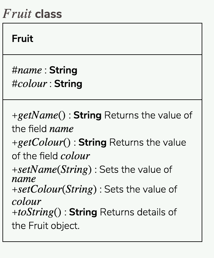 Solved you will be given a Fruit class. From this, you will | Chegg.com