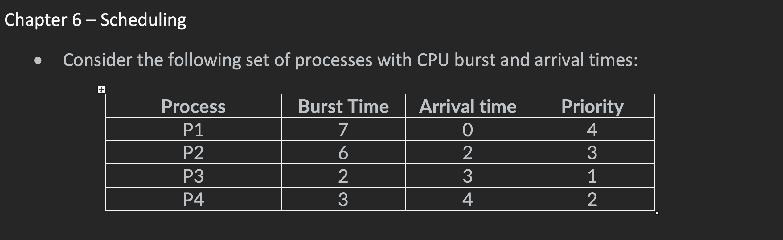 Solved - Consider the following set of processes with CPU | Chegg.com