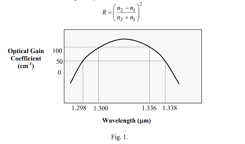 Solved The optical gain coefficient of a semiconductor laser | Chegg.com
