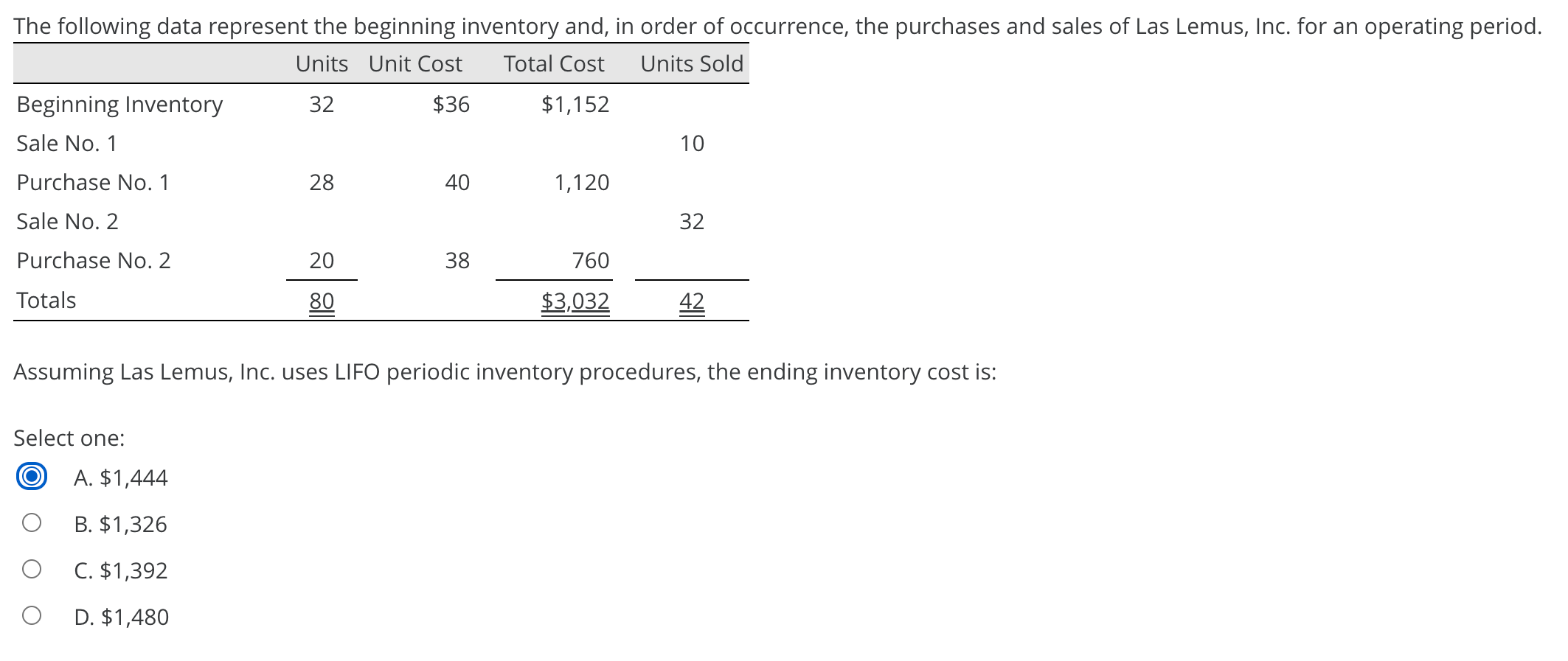 Solved Assuming Las Lemus, Inc. uses LIFO periodic inventory | Chegg.com