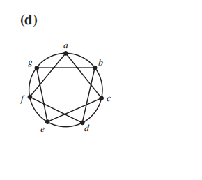 Solved Graph Theory. Which of the following graphs | Chegg.com