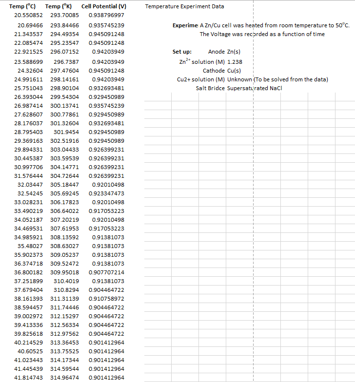 Solved Table 1. Standard Reduction | Chegg.com