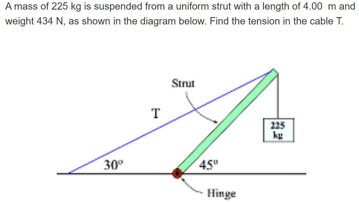Solved A mass of 225 kg is suspended from a uniform strut | Chegg.com