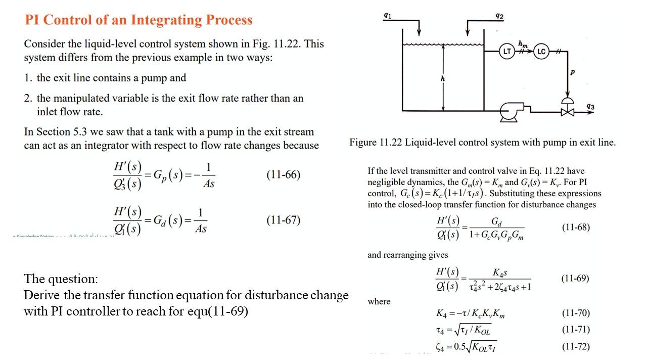 Solved PI Control of an Integrating Process Consider the | Chegg.com