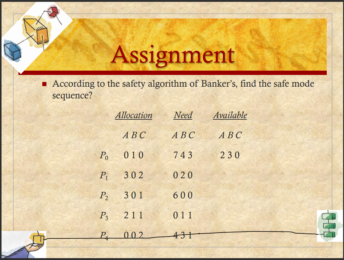 Solved Assignment • According to the safety algorithm of | Chegg.com