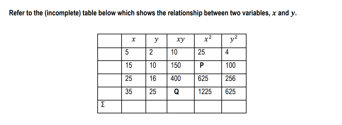 Solved Refer to the incomplete) table below which shows the | Chegg.com