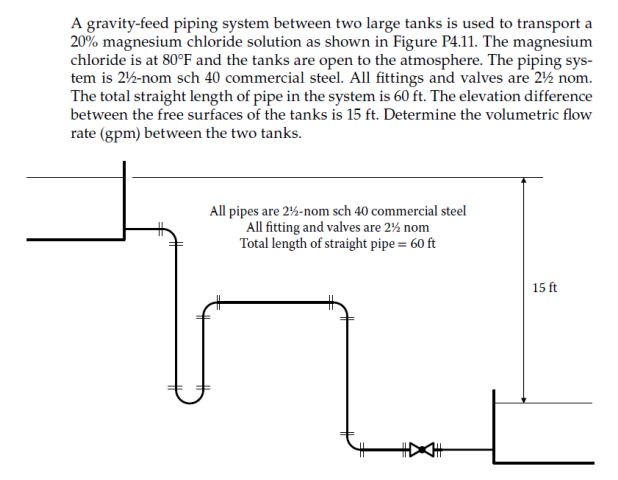 Solved A gravity-feed piping system between two large tanks | Chegg.com
