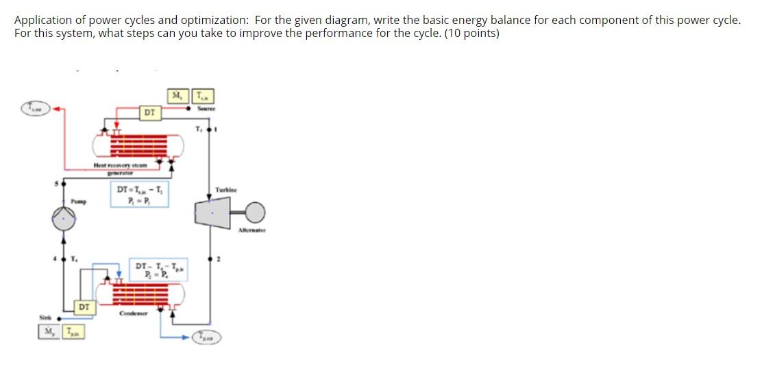 Solved Application of power cycles and optimization: For the | Chegg.com