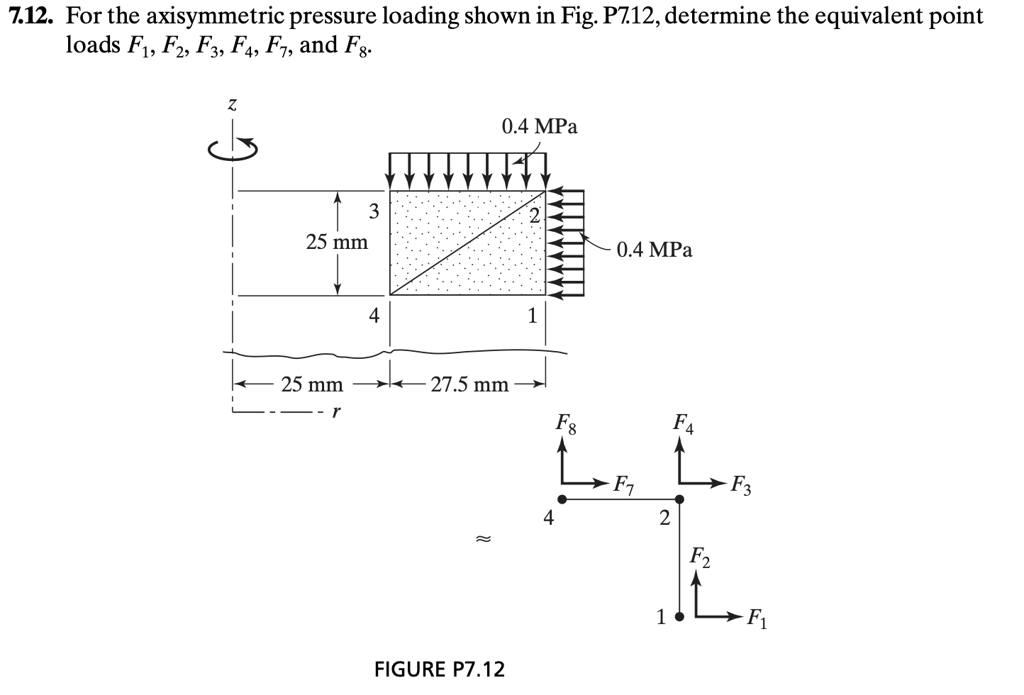 Solved 7.12. ﻿For the axisymmetric pressure loading shown in | Chegg.com