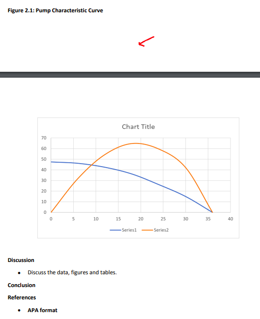 Solved PUMP PERFORMANCE CURVE (FINAL OUTPUT)The laboratory | Chegg.com