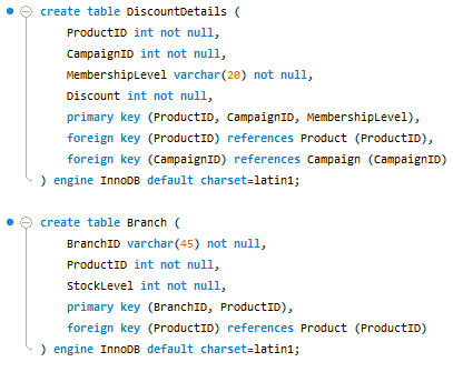 Solved Using MYSQL Workbench complete the following task. | Chegg.com