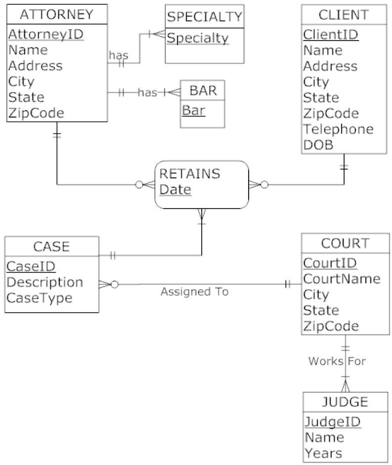 Er Diagram To Relational Schema - Wiring Site Resource