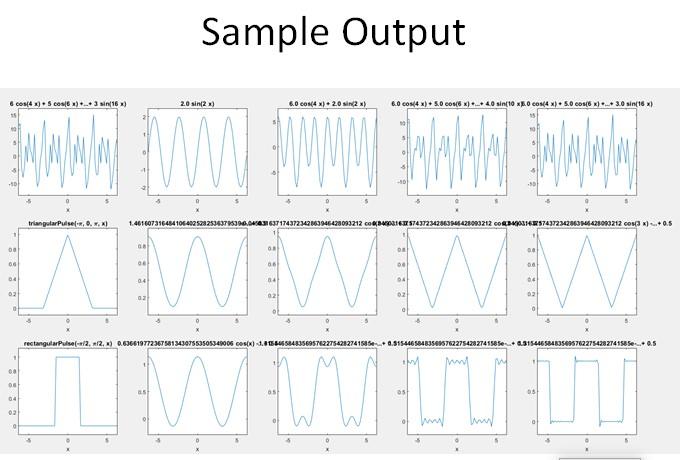 Solved Fourier series • Task : - Calculate the Fourier | Chegg.com