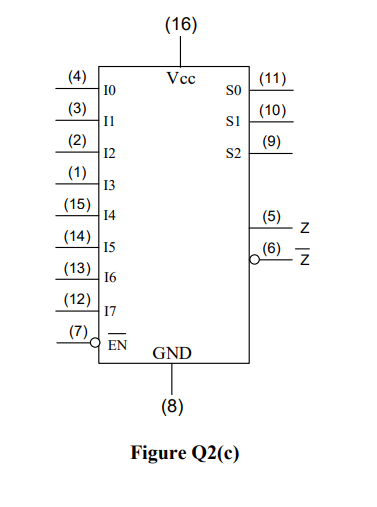 Solved (C) Design a 4-bit even parity generator, which has | Chegg.com