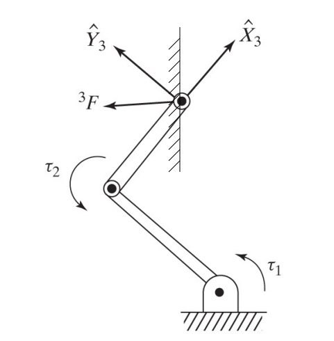 Solved Derive a torque equation of the 2nd joint for a | Chegg.com