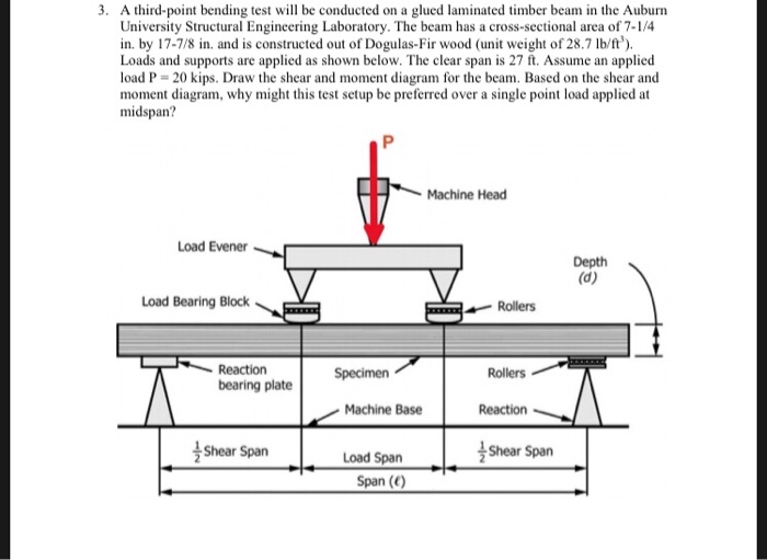 Solved . A third-point bending test will be conducted on a | Chegg.com